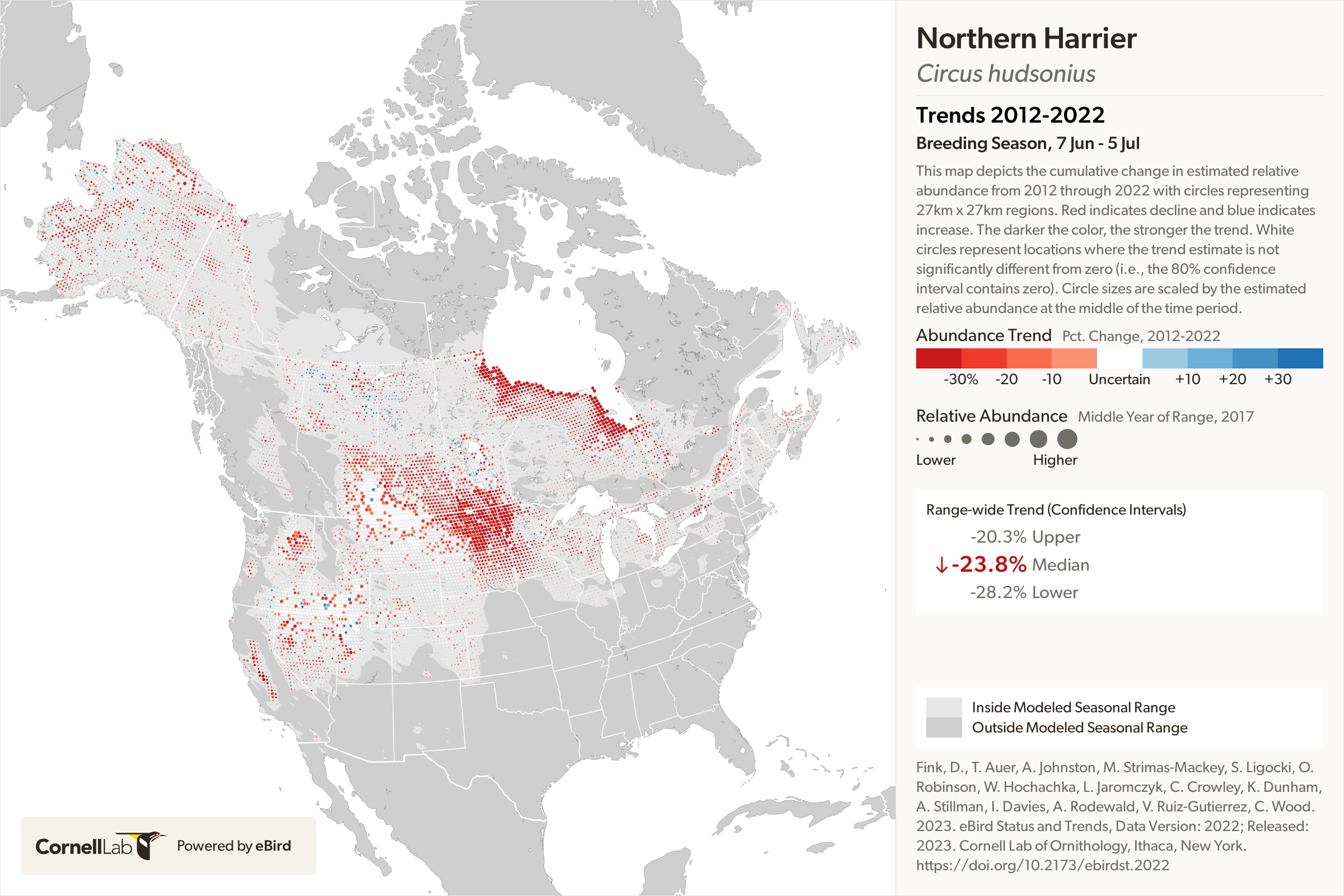 Northern Harrier Range